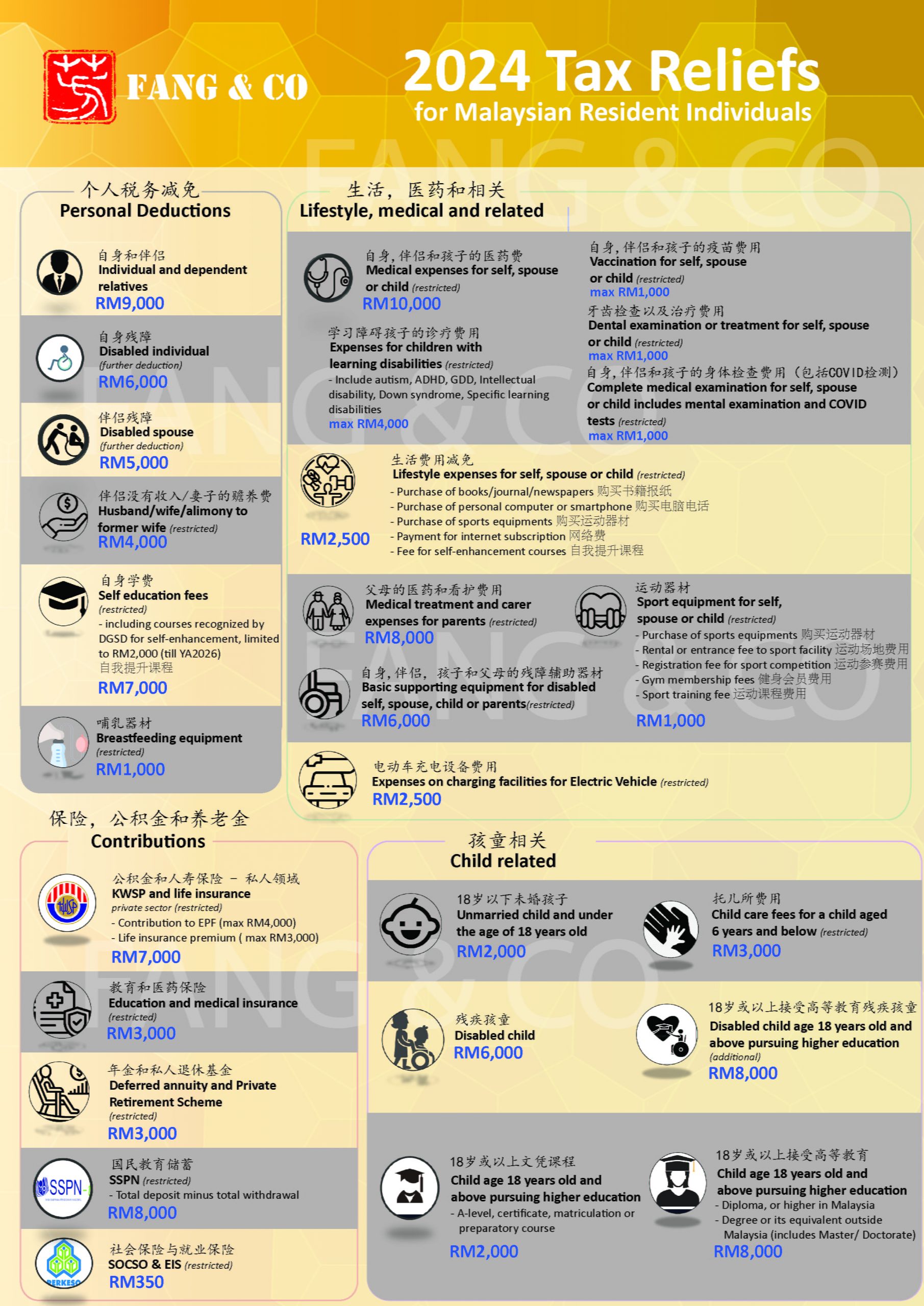 Personal Tax Relief YA2024 – Fang & Co